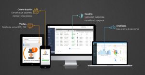 Farmatool | Impulsando tu Laboratorio
