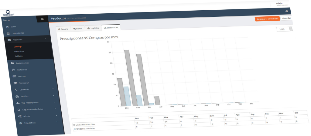 Back-Office | Farmatool